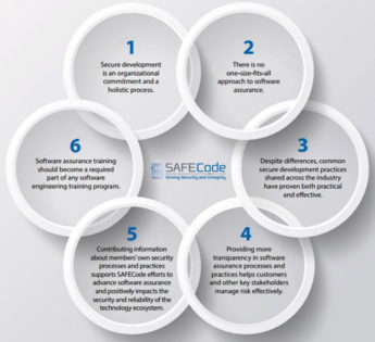 principles - SAFECode